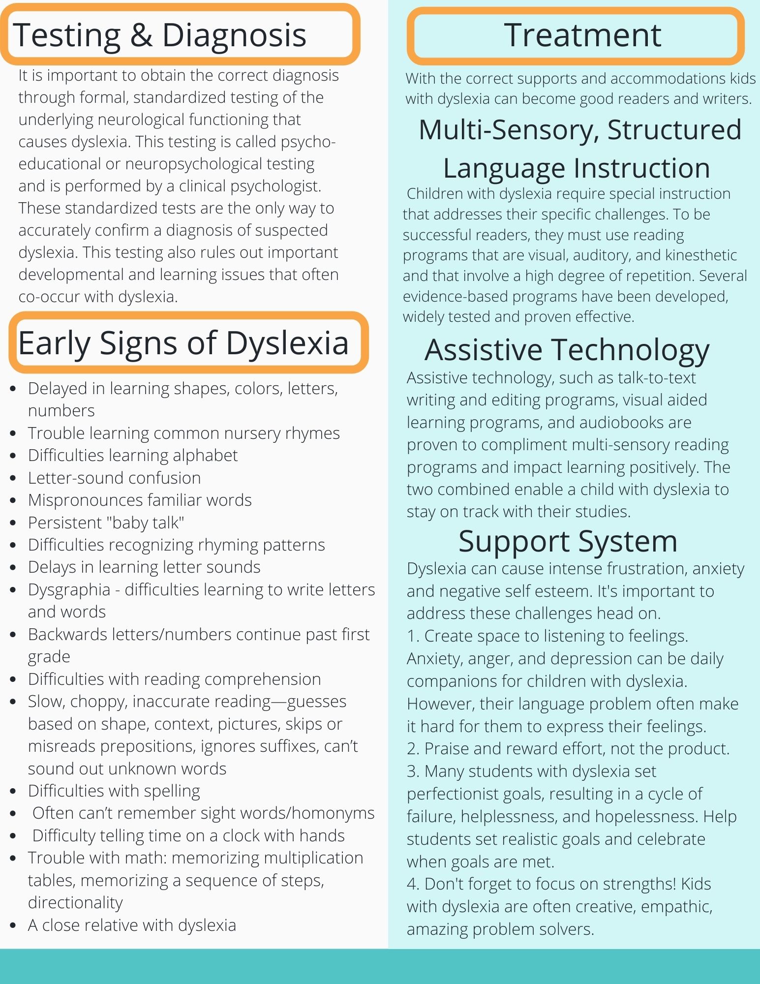 Decoding Dyslexia - Monarch Behavioral Health, PLLC